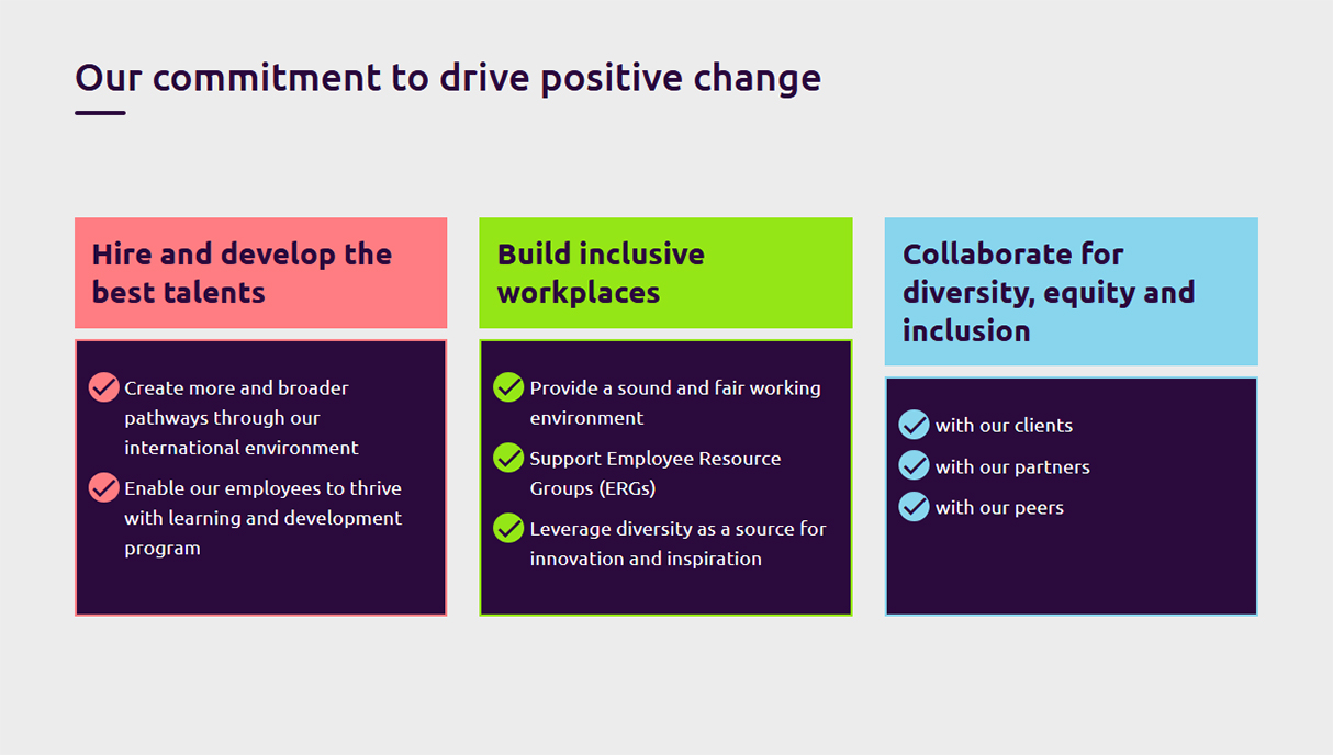 Diversity and Inclusion | Capgemini