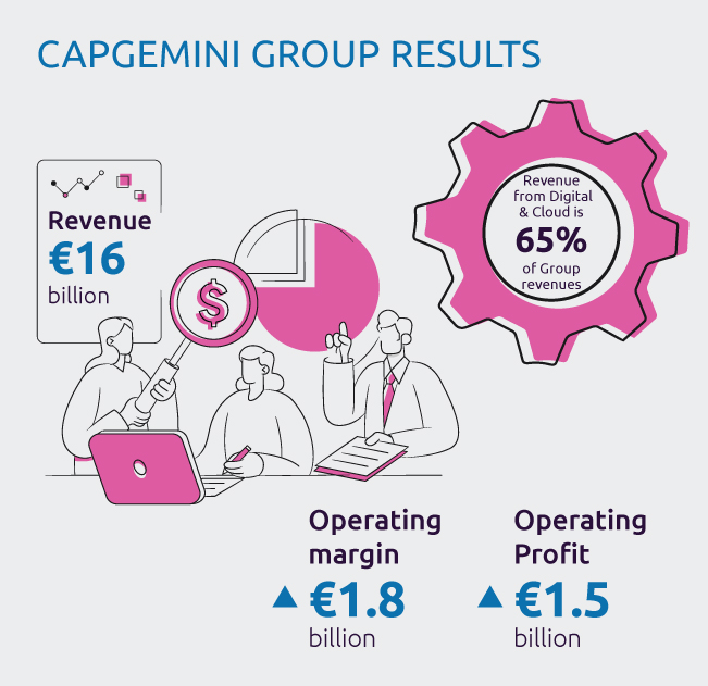 Capgemini - University Recruitment